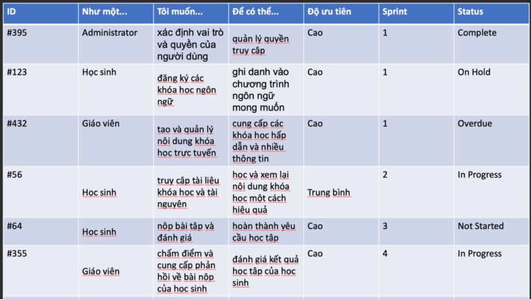 Product Backlog: Mẫu template, cách dùng A-Z